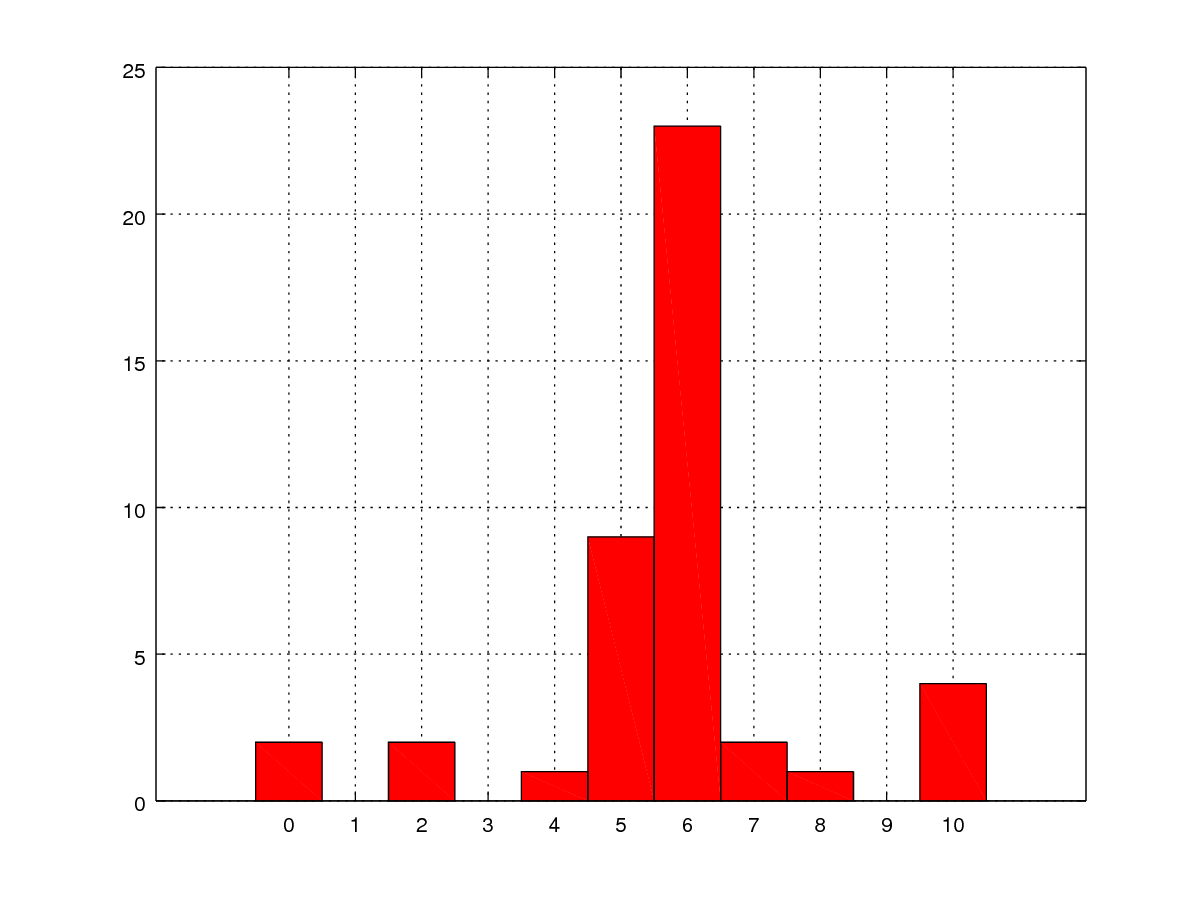 PS/Ec 172 - Undergraduate Game Theory, Spring 2016